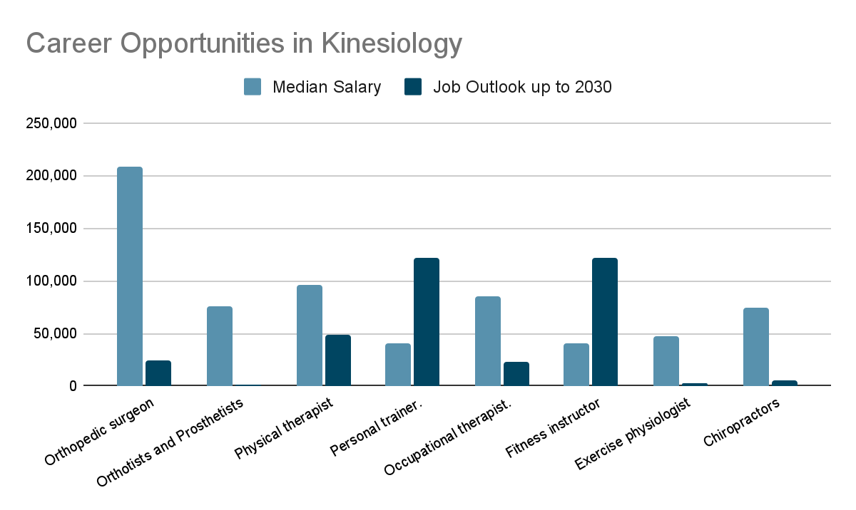 5 Cheapest Kineseology Degree Programs in 2022