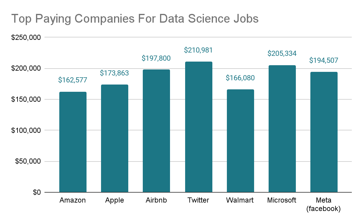 The most affordable online data science degrees in 2022