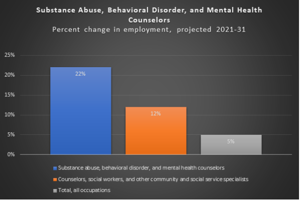 10 Cheapest Online Master's Degrees in Mental Health with no GRE ...